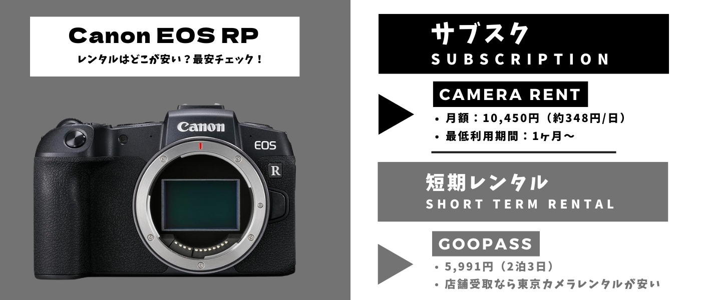 Canon EOS RP レンタルどこが安い？短期・長期の最安比較 - Shutter Loop